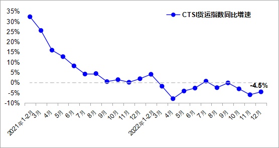 12月CTSI指数呈现恢复发展态势-荆楚网-湖北日报网